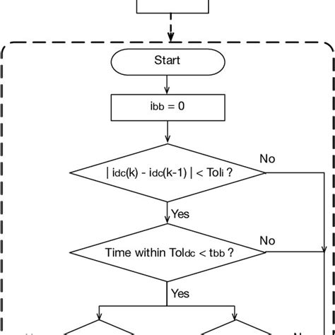 I Br Reference Generator Structure And Power Balance Algorithm Download Scientific Diagram