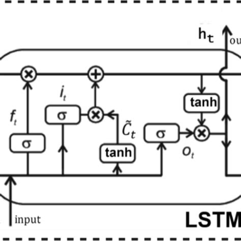 The Network Architecture Of The EfficientNet B7 Model Download Scientific Diagram