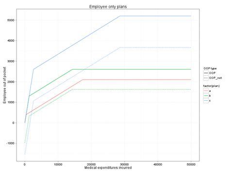 Plot Various Cases Using R Using Ggplot Stack Overflow