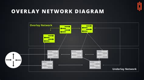 Understanding Overlay Network Diagrams A Key Concept In Modern