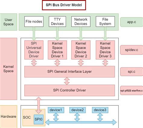 Block Diagram