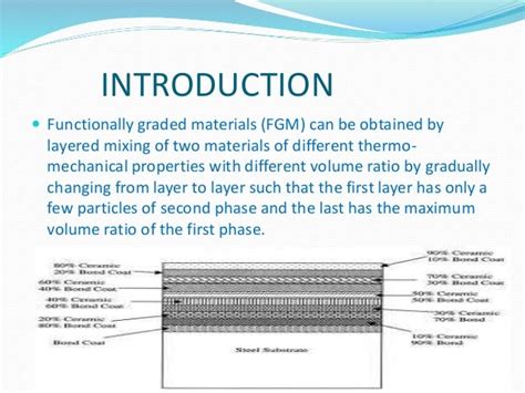 Functionally Graded Material