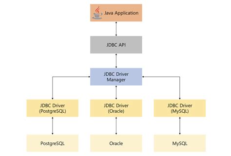 [jpa] jdbc sql mapper orm