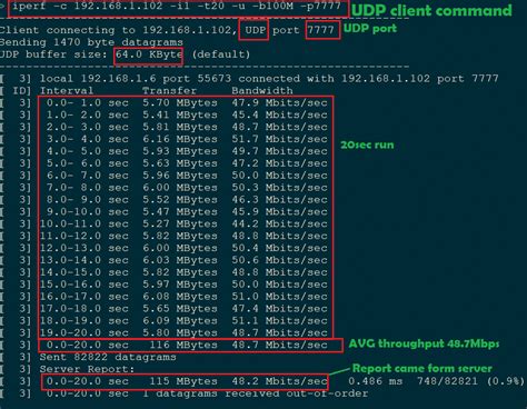 Iperf Command And Usage