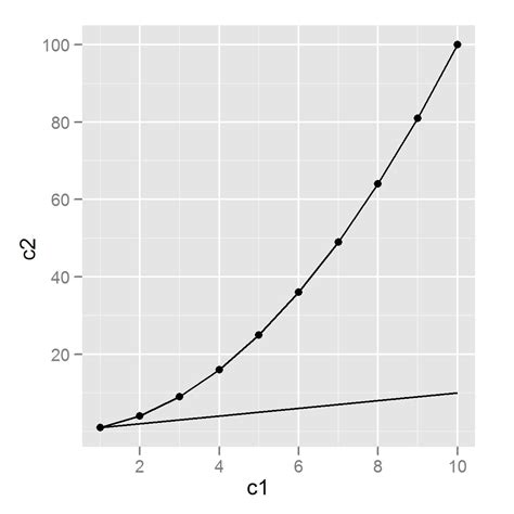 Function Adding Line With Points To A Plot In Ggplot2 Stack Overflow