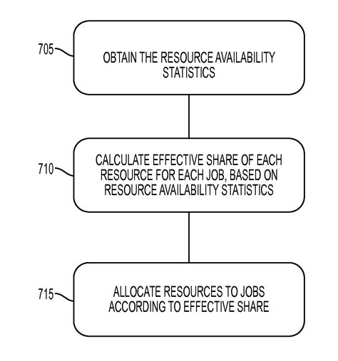 Scheduling Mapreduce Jobs In A Cluster Of Dynamically Available Servers