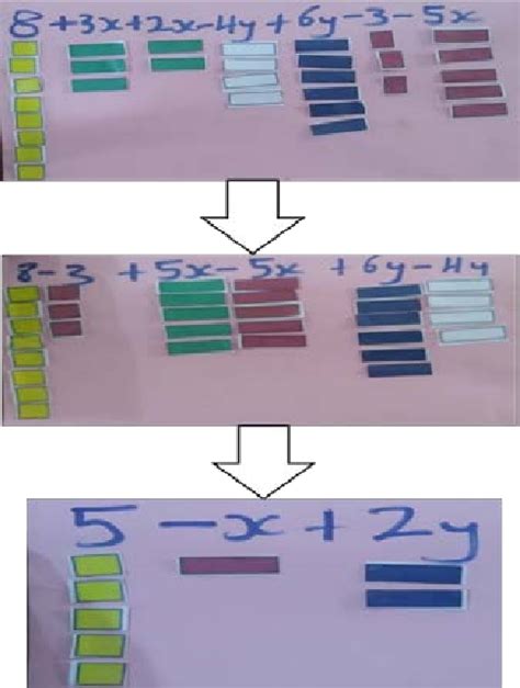 Modelled Algebraic Expression Babe Sample Work Download Scientific Diagram