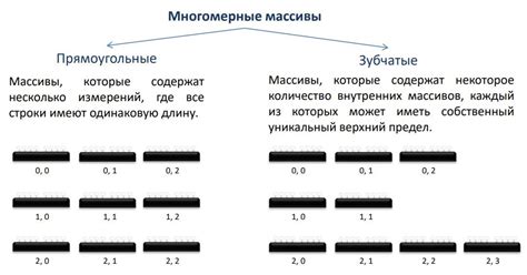 Урок 9 Многомерные массивы Справочник C Starter Itvdn Forum спільнота розробників