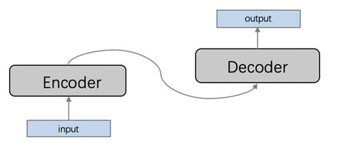 paddle2 0高层api实现基于seq2seq的对联生成 paddle nn rnn csdn博客