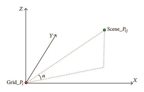 The Vertical Angle Calculation Download Scientific Diagram
