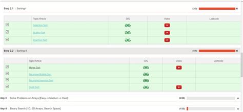 Pradeep Kumar On Linkedin Algorithmssorting