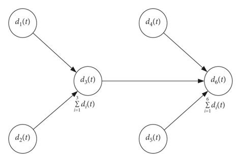 Schematic Diagram Of Aggregation Of Sum Function Download Scientific
