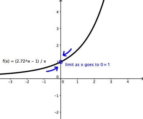 Derivative Of E X Wyzant Resources