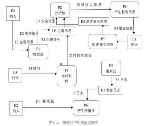 [软件工程导论 第六版 ]第5章 总体设计（课后习题详解） 阿里云开发者社区