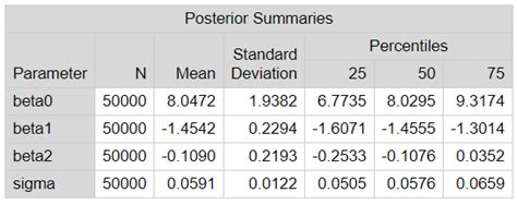 Stretching Price Elasticity Models Into Bayesian
