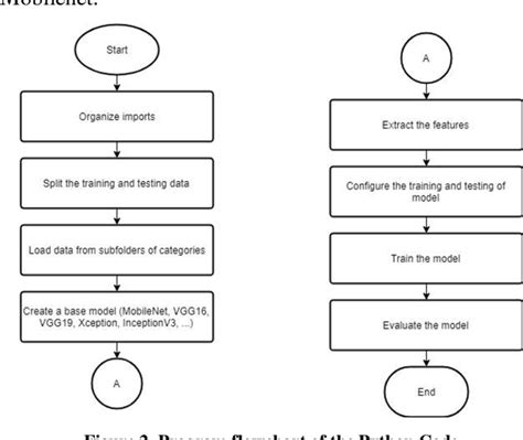 Classification Of Skin Disease Using Transfer Learning In Convolutional Neural Networks Paper