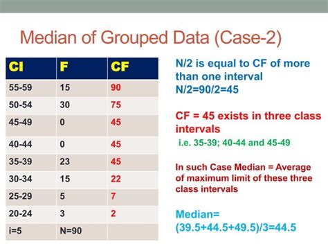 median from grouped data special case ppt