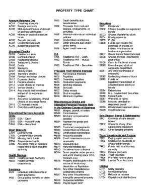 Fillable Online PROPERTY TYPE CHART Fax Email Print PdfFiller