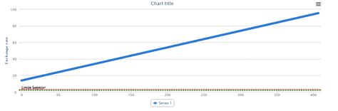 Javascript Format Data And Name Highchart Mvc Asp Net Stack