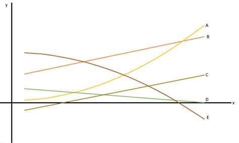 functional relationship between two quantities hiset math