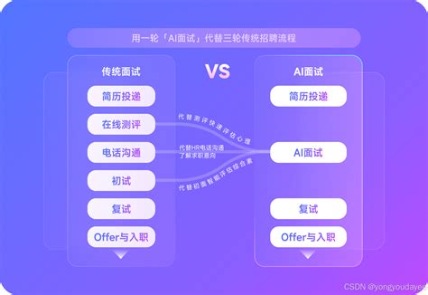 2025开年解读：ai面试 Vs 传统面试本质上区别有哪些？aivs传统 Csdn博客