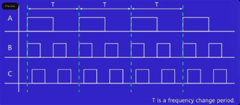 What Is 5g Clock Synchronization And Why Is Clock Synchronization