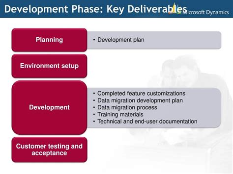 Microsoft Dynamics Sure Step Methodology Pdf