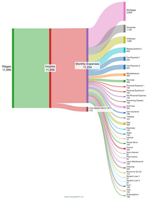 Sankey Instead Of A Simple Bar Chart Rdataisugly
