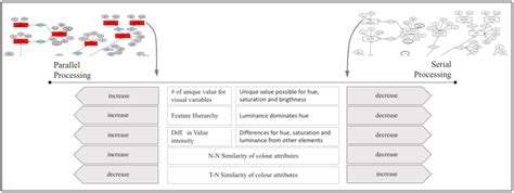 Continuum Between Parallel And Serial Processing And Conditions To