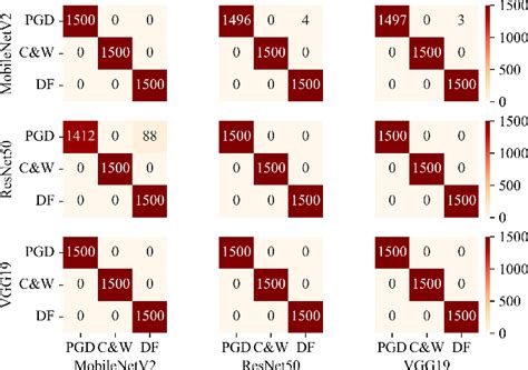 Figure 1 From Detecting And Recovering Adversarial Examples From