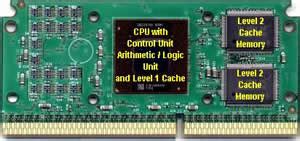 Difference Between CPU And Microprocessor CPU Vs Microprocessor