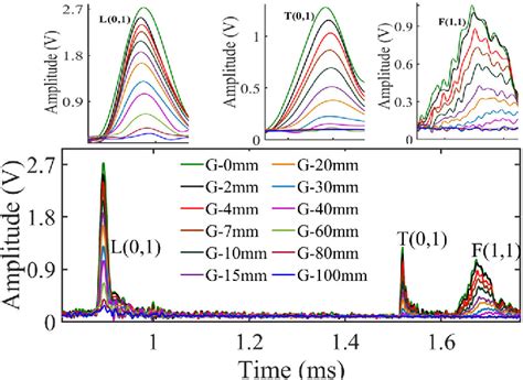 Figure 1 From Helical Waveguide Sensor For Fluid Level Sensing Using L