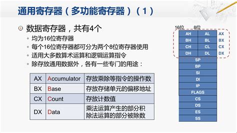32 X86体系结构 Csdn博客 32 X86体系结构 Csdn博客