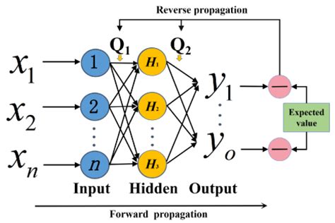 Remote Sensing Free Full Text Motion Constrained Gnssins