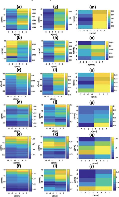Figure 3 From Comparing Volumetric Speckle Tracking Performance Of