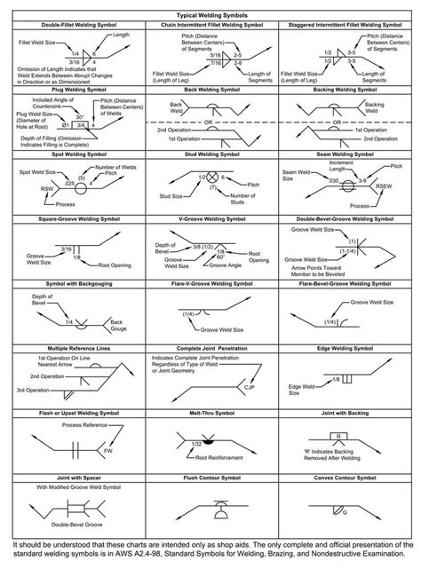 Mechanical Engineering Symbols Chart