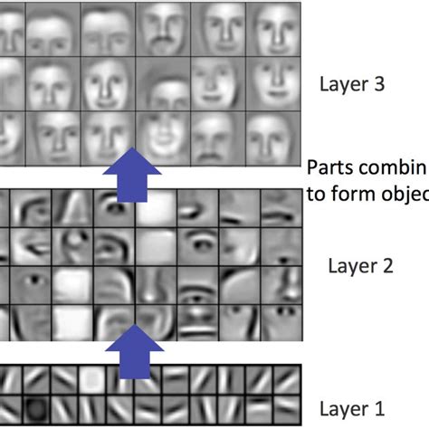 comparison of the computational complexity of neural network based