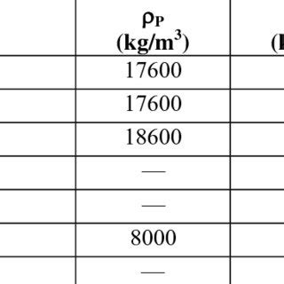 Material Input Properties Download Table