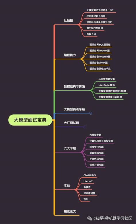 《大模型面试宝典》2024版 正式发布！ 知乎