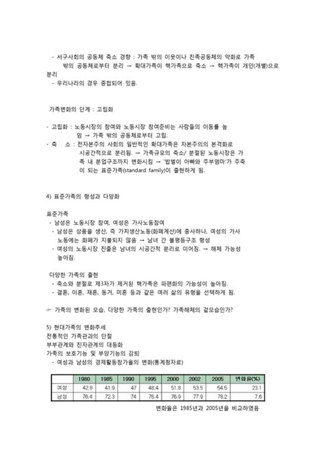 현대 사회의 변화와 가족의 변화 생활과학