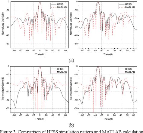 Figure 3 From Synthesis Of W Band Transmitting And Receiving Shared