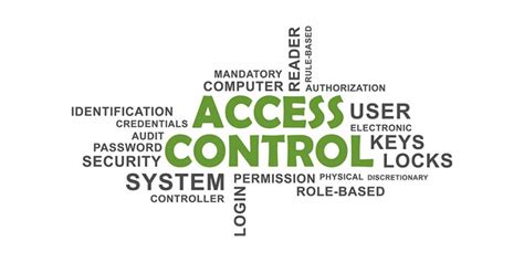 Hala Bazaar Best Smart Access Control Systems In Jordan 2025 Supply