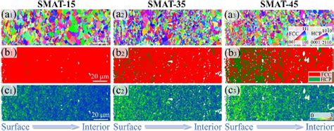 ebsd observations on the cross sectional microstructures of the