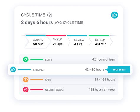 Software Engineering Intelligence 101 Everything You Need To Know
