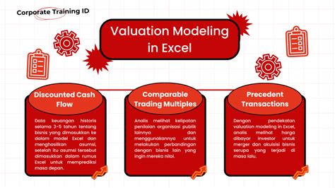Financial Modeling In Excel Training