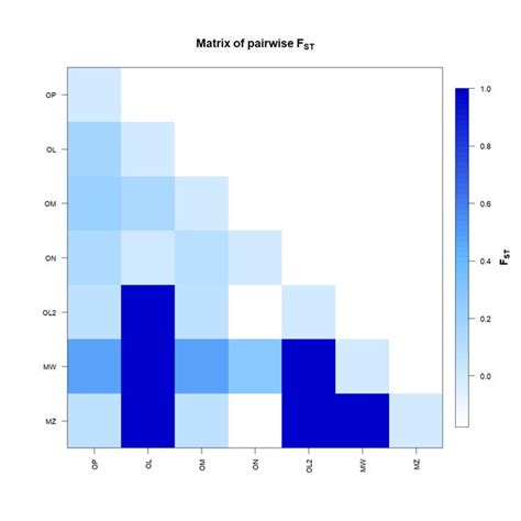 evolutionary analysis by maximum likelihood method the evolutionary download scientific