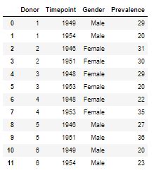 Python Alternatives To Seaborn Lineplot Limit For Multiple Line Types Stack Overflow