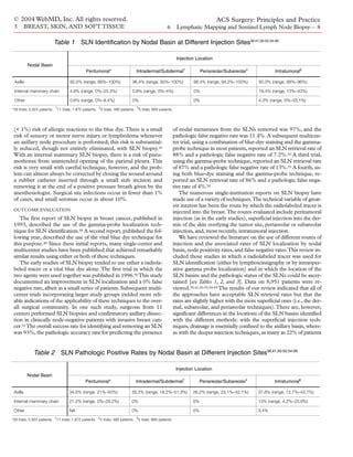 Acs Lymphatic Mapping And Sentinel Lymph Node Biopsy PDF
