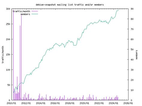 Debian Mailing Lists Index For Debian Snapshot