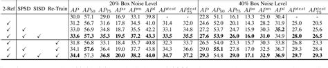 Figure 1 From Spatial Self Distillation For Object Detection With